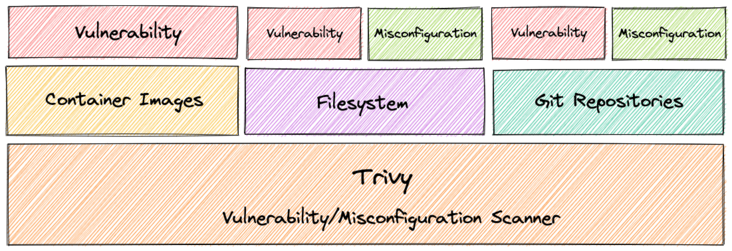 trivy的安装及使用 | 小五的个人杂货铺